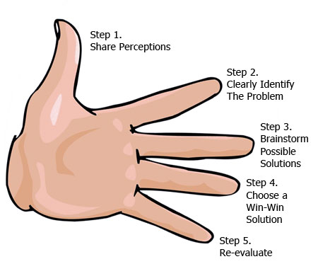 Key Information, Helping Hand